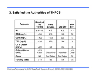 Case study rane (madras) ltd. - 100 kld stp | PDF