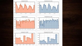 Case study reddit | PPTX
