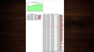 Case study reddit | PPTX