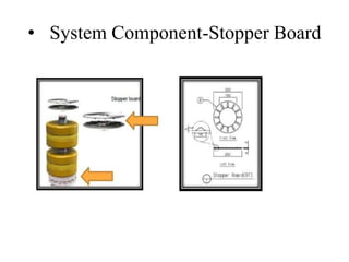 Case study- rolling barrier system | PPTX