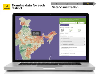 Case Study: SocialCops + Oxfam India | PPT