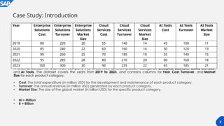 Case Study on Basic Business Analytics Using Excel Tools | PPTX