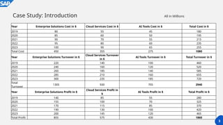 Case Study on Basic Business Analytics Using Excel Tools | PPTX