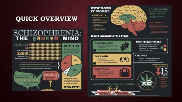 Case Study: Schizophrenia | PPTX | Brain and Nervous System Disorders | Diseases and Conditions