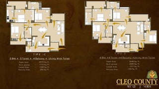 GROUP HOUSING-Case study-CLEO COUNTY | PDF