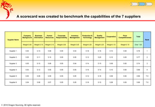 Case Study-Sourcing of gasoline pump | PPT