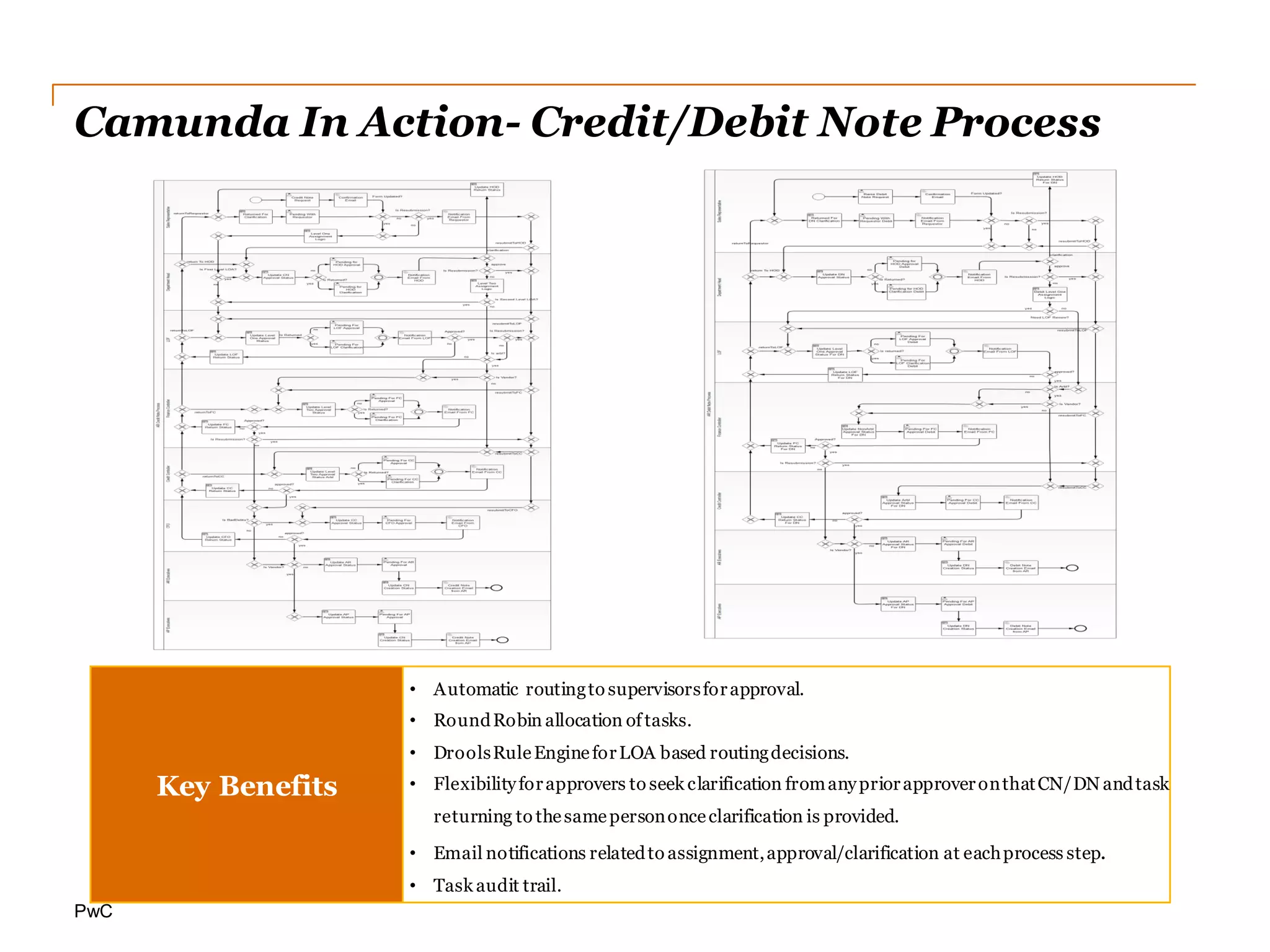 Case study: Camunda BPM in PwC project | PDF