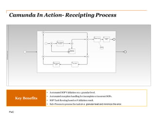 Case study: Camunda BPM in PwC project | PPT