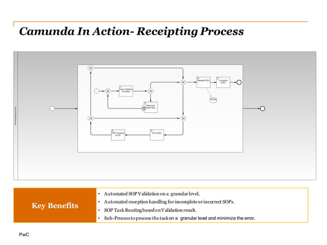Case study: Camunda BPM in PwC project | PPT