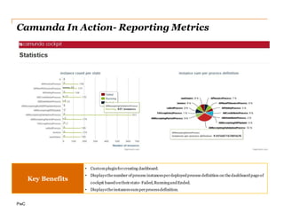 Case study: Camunda BPM in PwC project | PPT