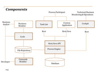 Case study: Camunda BPM in PwC project | PPT