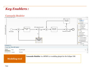 Case study: Camunda BPM in PwC project | PPT