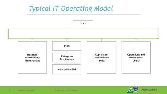 Case Study: State of Colorado Takes the Road to ITSM Maturity: Playing ...