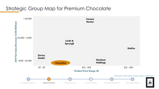 Case Study - Strategic Planning (Chocolatine) | PDF