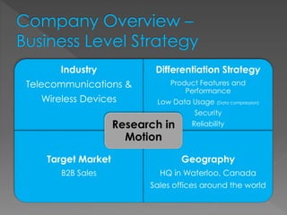 Case study - Strategy Review at Blackberry | PDF