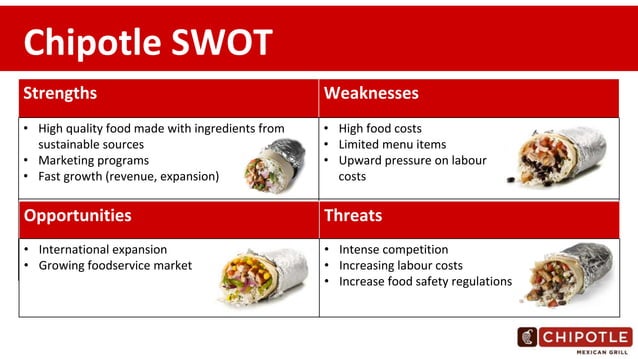 Case study - Strategy Review at Chipotle | PDF | Food Industry | Industries