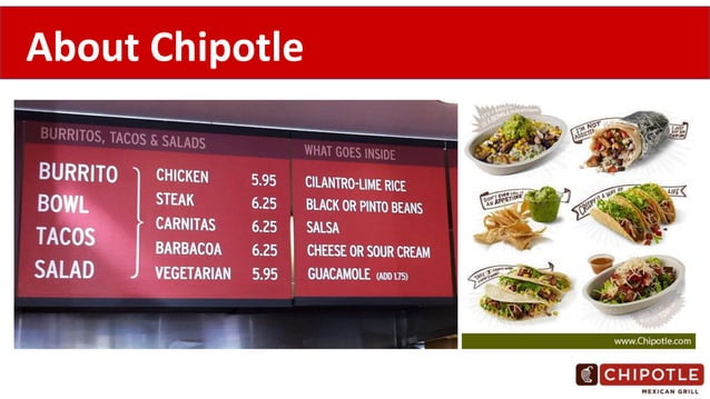 Case study - Strategy Review at Chipotle | PDF | Food Industry | Industries