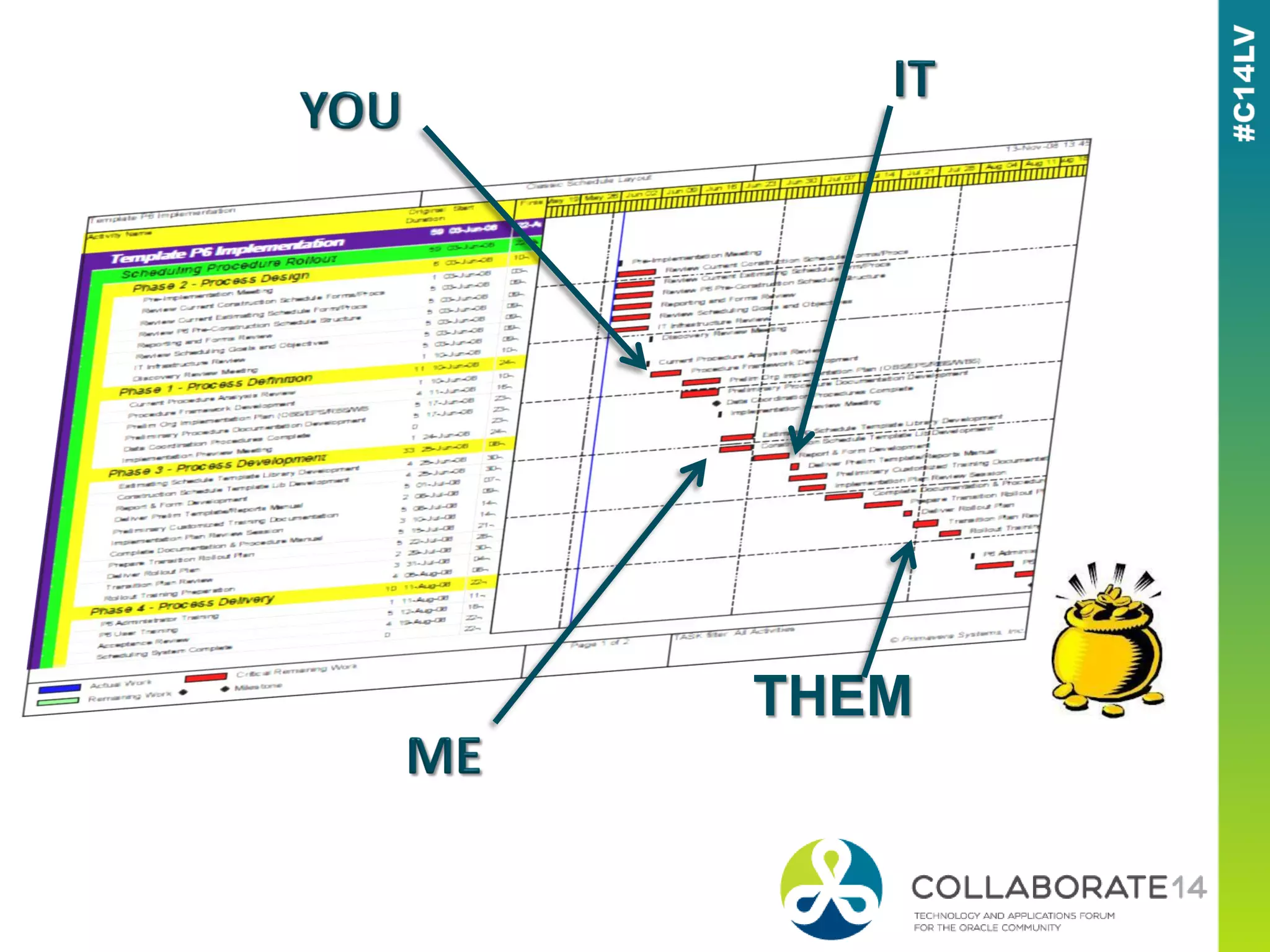 Case study successfully planning and executing a p6 eppm implementation roadmap - Oracle ...