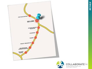 Case study successfully planning and executing a p6 eppm implementation ...