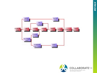Case study successfully planning and executing a p6 eppm implementation ...