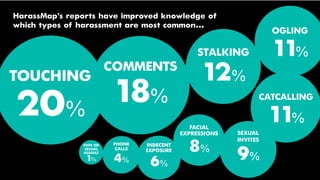 Case study tackling violence against girls in egypt | PPT