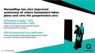 Case study tackling violence against girls in egypt | PPT