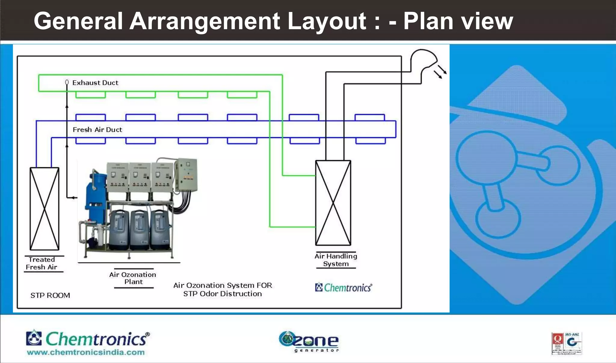 Case study - The Capital - STP exhaust air AHU ozonation | PPSX