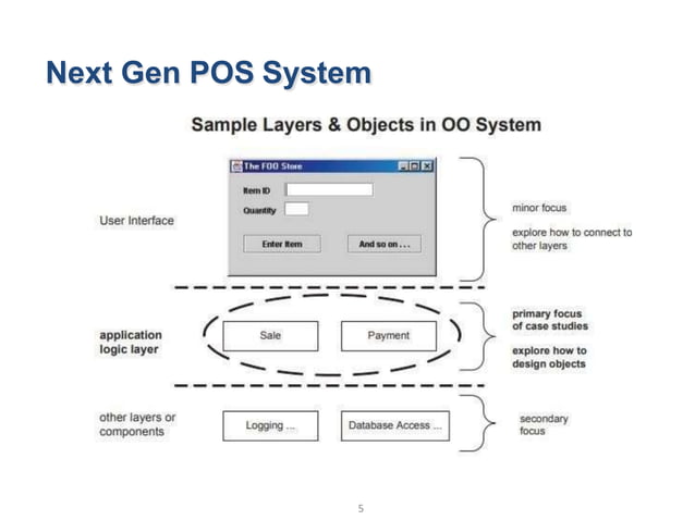 CASE STUDY - THE NEXTGEN POS SYSTEM (2).ppt | Operating Systems ...