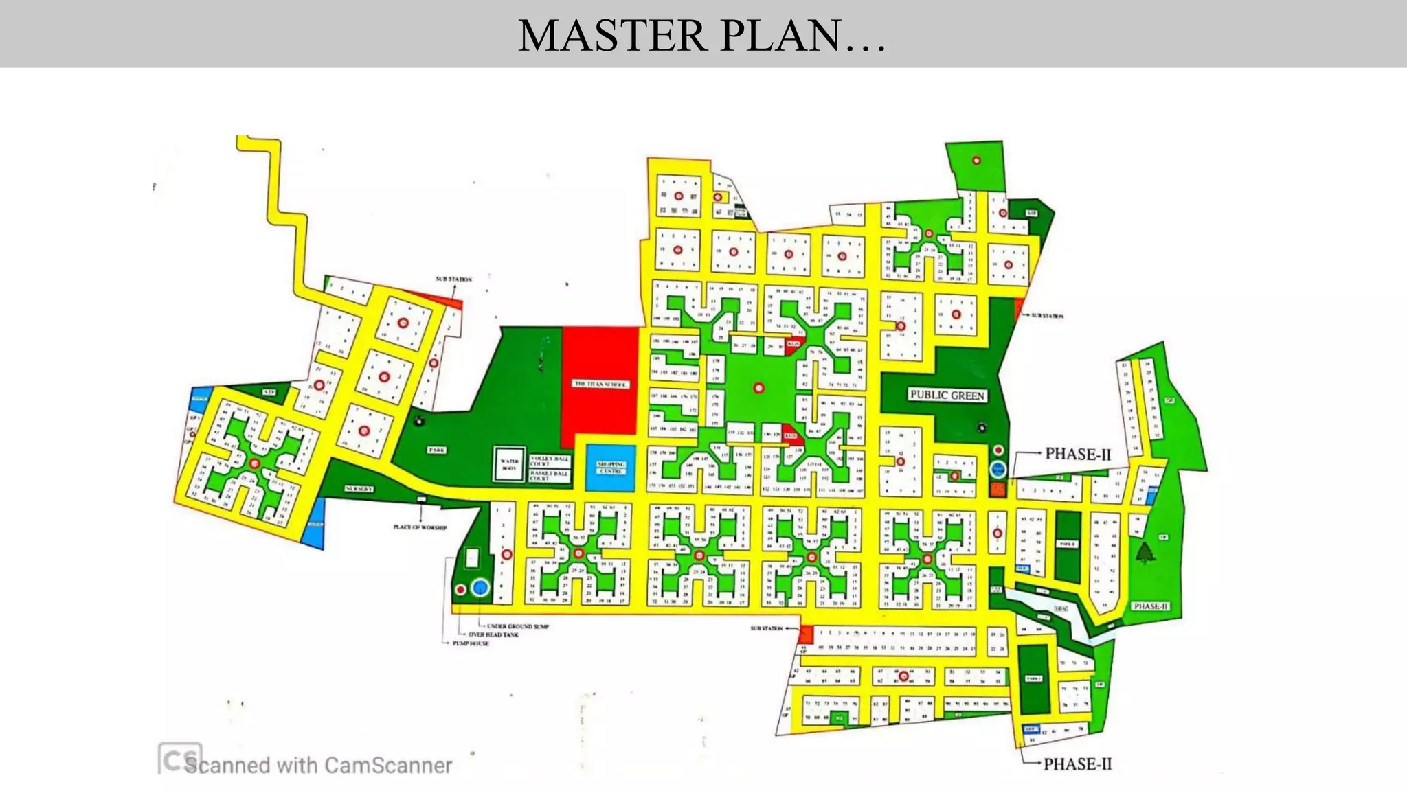 case study - titan town ship.pptx