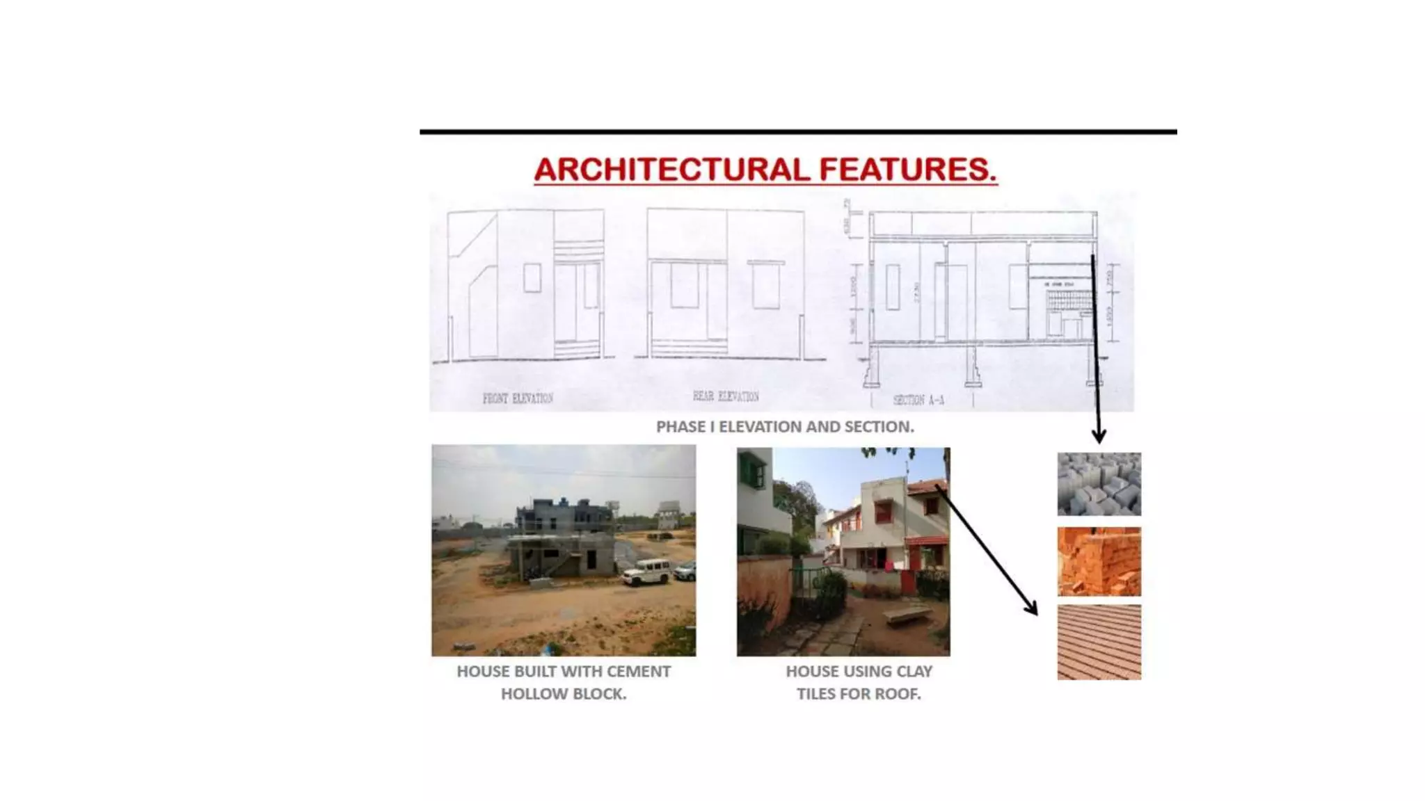 case study - titan town ship.pptx