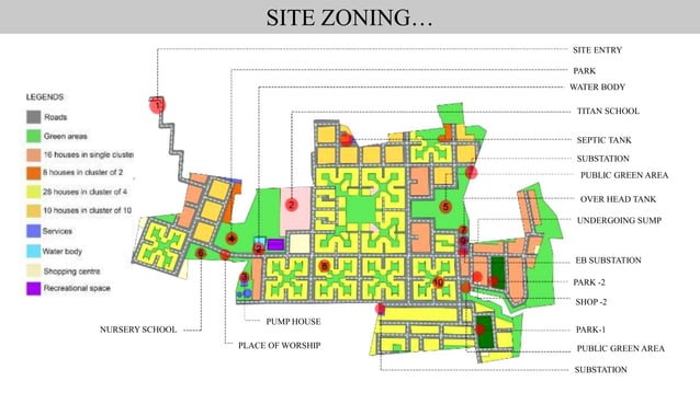 case study - titan town ship.pptx