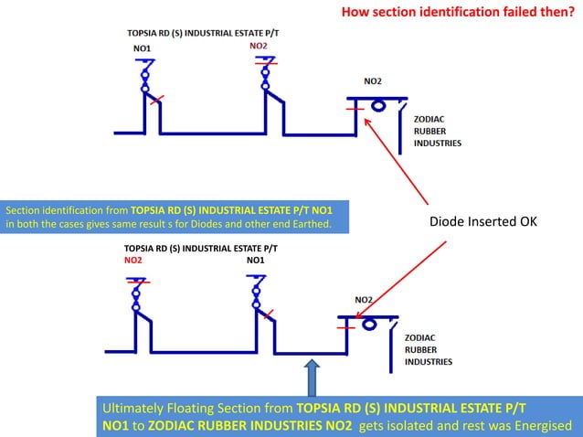 Case Study- Electrical Safety Violation | PPTX