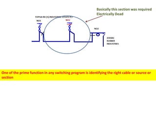Case Study- Electrical Safety Violation | PPTX