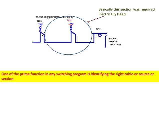 Case Study- Electrical Safety Violation | PPTX