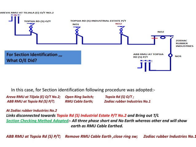 Case Study- Electrical Safety Violation | PPTX