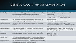 Delivery Schedule Optimization Using AI and Decision Modeling | PPT