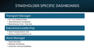 Delivery Schedule Optimization Using AI and Decision Modeling | PPTX