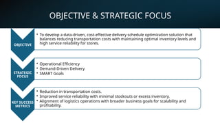 Delivery Schedule Optimization Using AI and Decision Modeling | PPTX