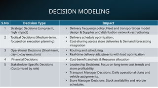 Delivery Schedule Optimization Using AI and Decision Modeling | PPTX