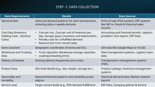 Delivery Schedule Optimization Using AI and Decision Modeling | PPT