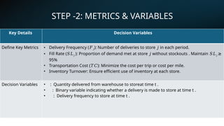 Delivery Schedule Optimization Using AI and Decision Modeling | PPTX