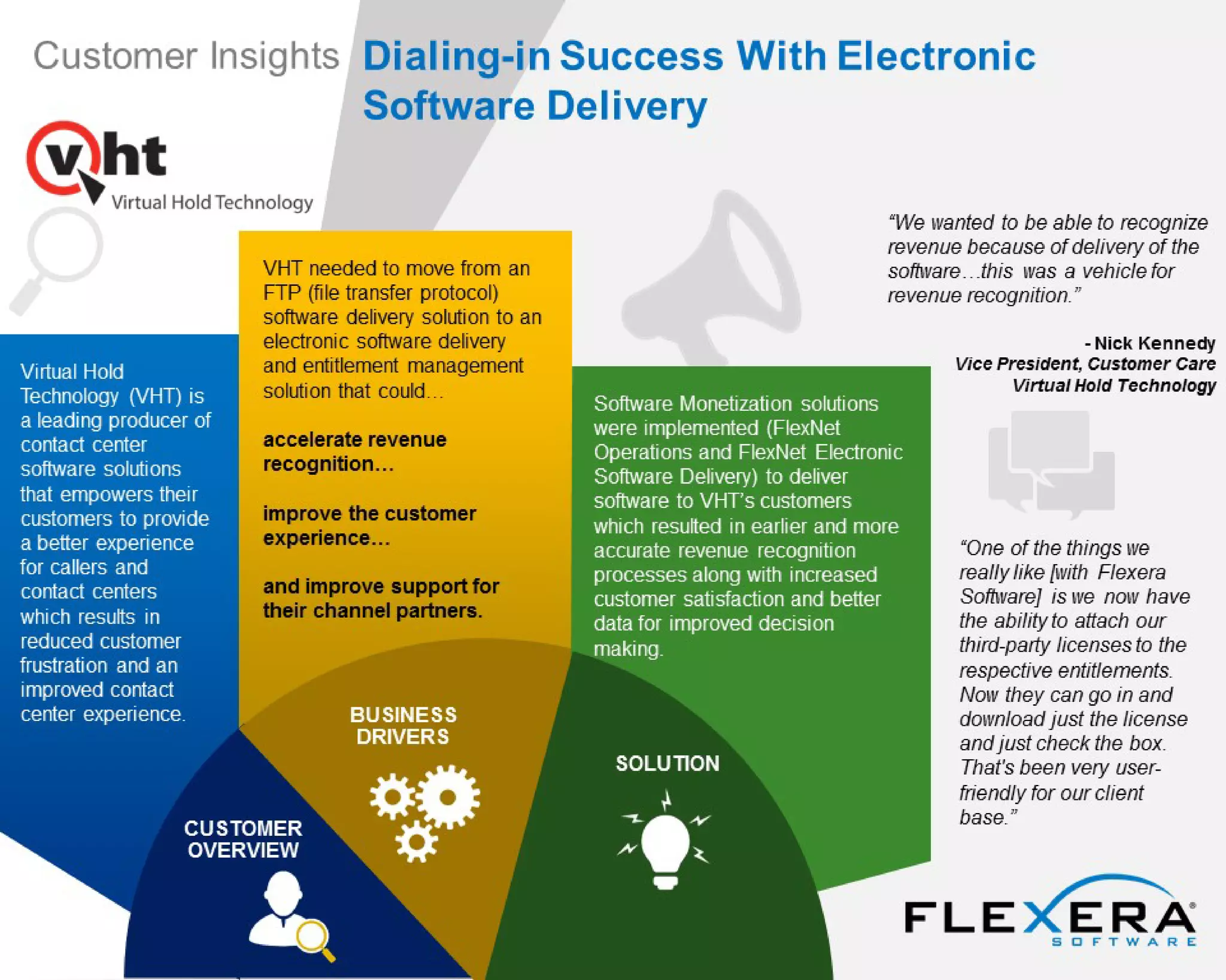 Success Story: Virtual Hold Technology | PPT