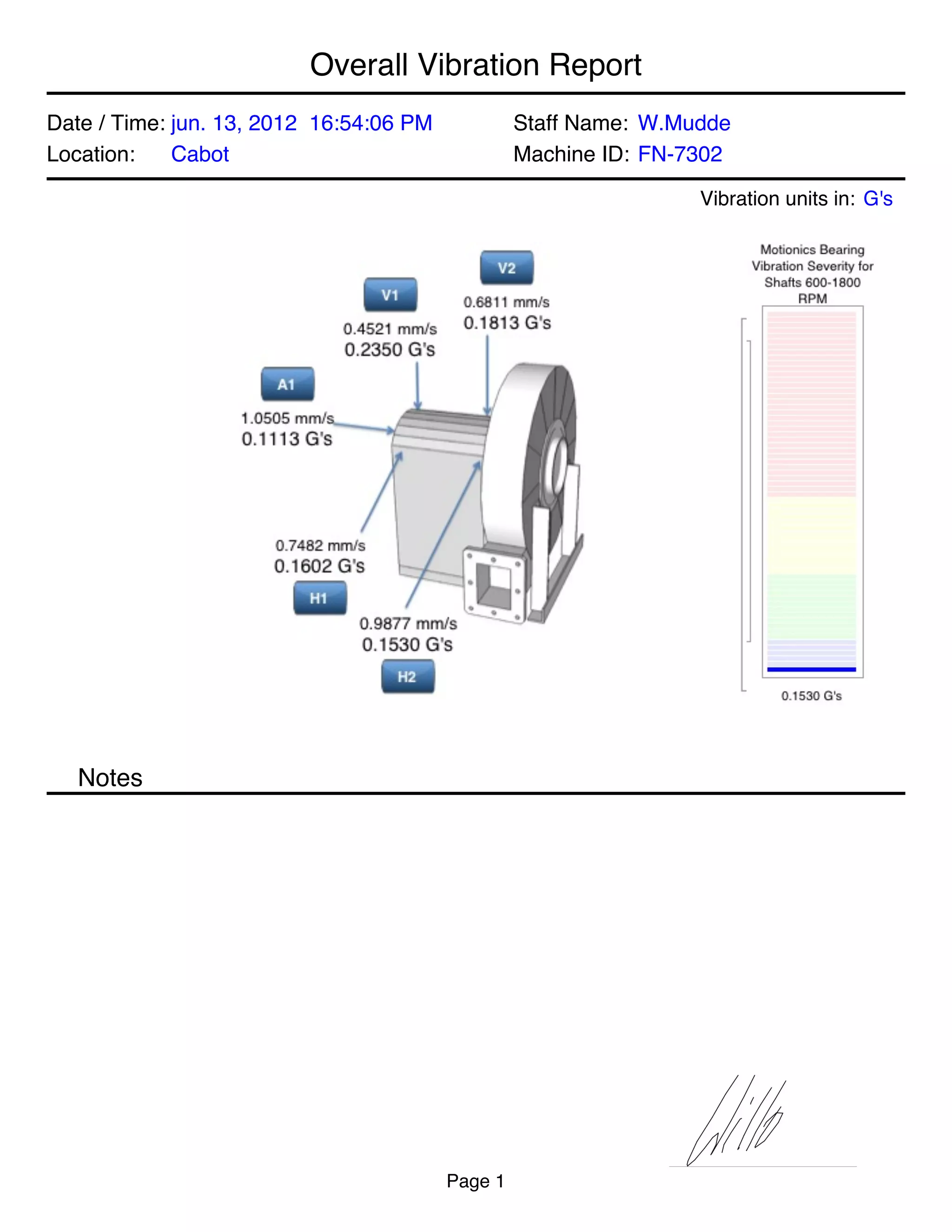 Case Study - VTK Fan/Blower Vibration Analysis & Rotor Balancing w ...
