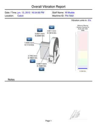 Case Study - VTK Fan/Blower Vibration Analysis & Rotor Balancing w ...