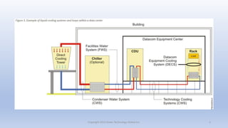 Case Study - What is the Source of Your Water AWG Farm for Data Centers ...