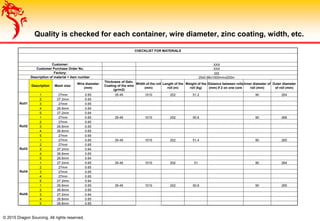 Case Study - Wire mesh sourcing | PPTX