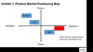 Case study - Zara International Retail Expansion | PPT