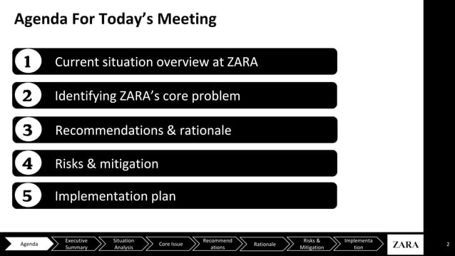 Case study - Zara International Retail Expansion | PPT Case study - Zara International Retail Expansion | PPT