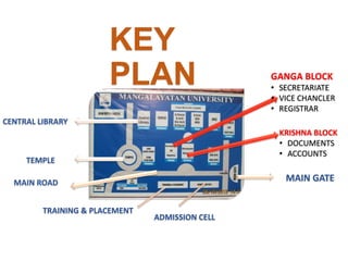 MANGALAYATAN UNIVERSITY ADMINISTRATIVE BLOCK CASE STUDY | PPTX