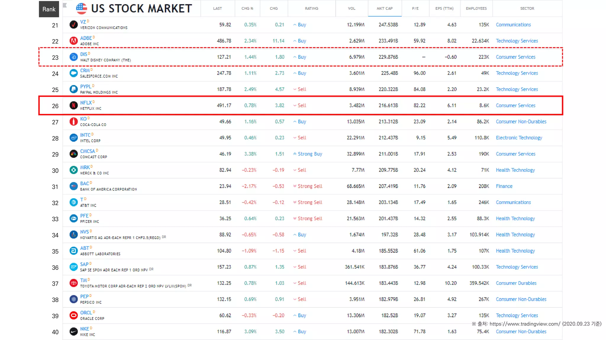 Netflix Organizational Culture HR Case Study l 인적자원관리 사례분석 넷플릭스의 조직문화 | PDF